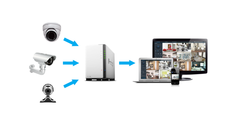 CCTV Surveillance System - Smartek